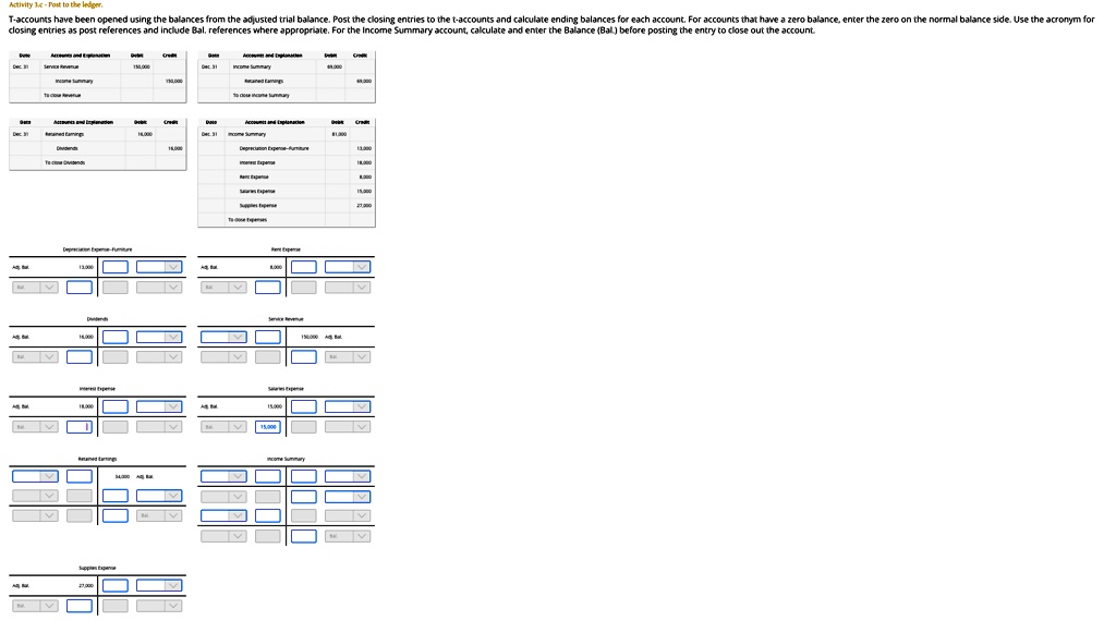 T-accounts have been opened using the balances from the adjusted trial balance. Post the closing ...