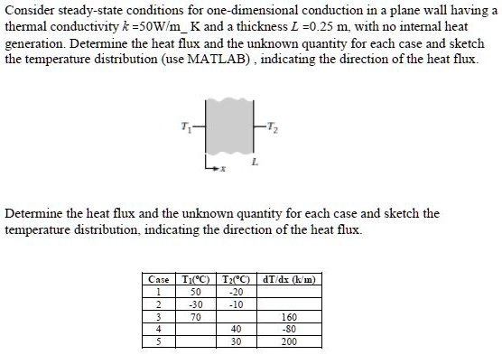 SOLVED: Heat transfer. Please explain. Consider steady-state conditions for one-dimensional ...