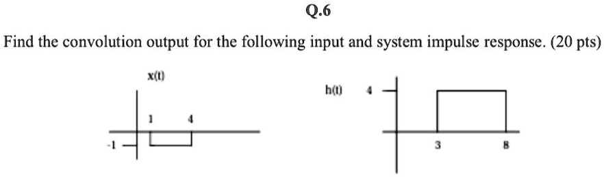 Solved Q6 Find The Convolution Output For The Following Input And System Impulse Response 20 4291
