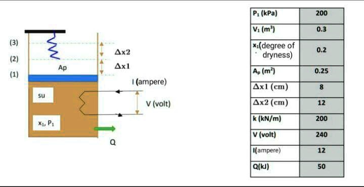 SOLVED: In the piston-cylinder system shown in the figure, the piston ...