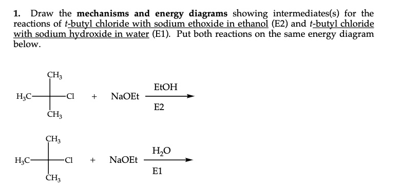 Draw the mechanisms and energy diagrams showing intermediates for the ...