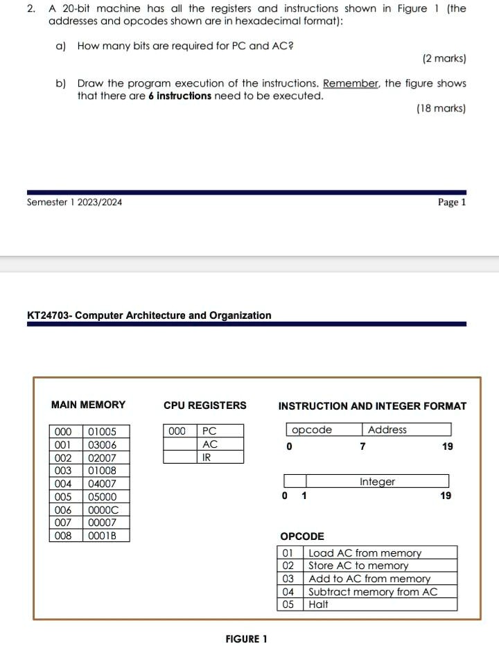 SOLVED: A 20-bit machine has all the registers and instructions shown in Figure 1 (the addresses ...
