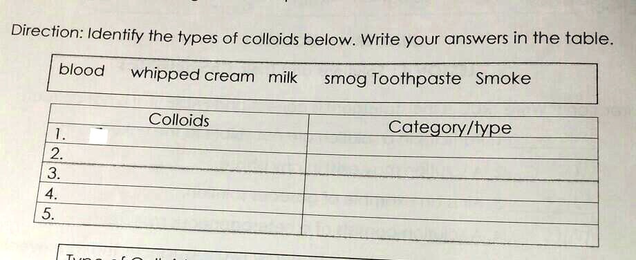 SOLVED: Direction: Identify the types of colloids below. Write your ...