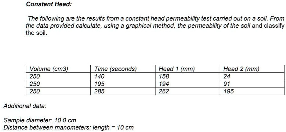 SOLVED: Constant Head Calculation: Constant Head: The following are the ...