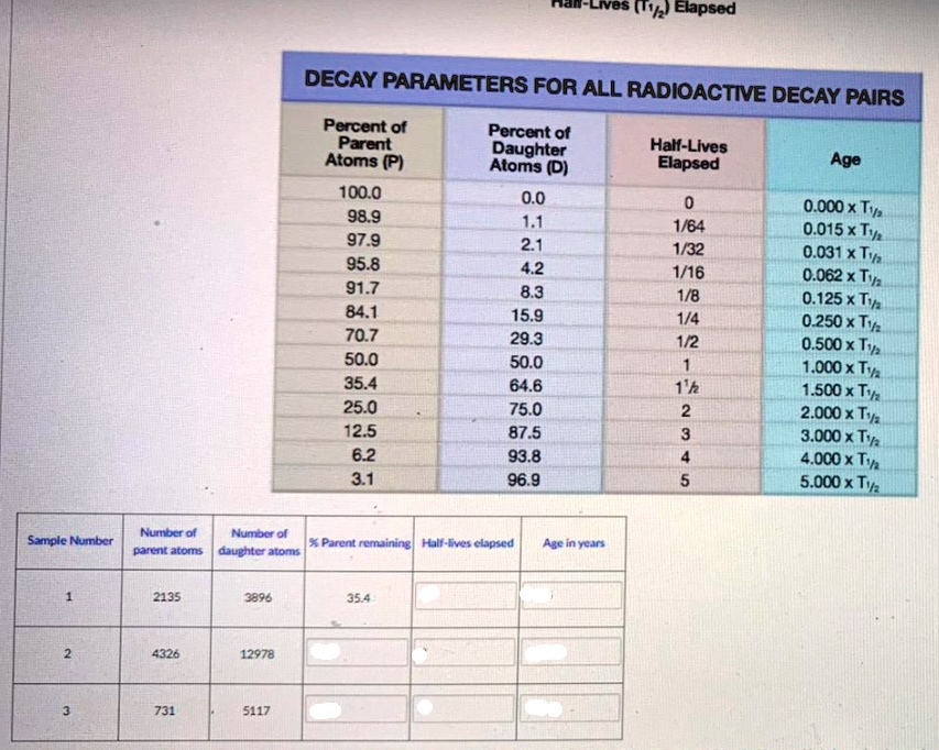 SOLVED: Using the given samples and chart, calculate and record the ...