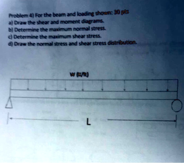SOLVED: Problem 4: For the beam and loading shown, 30 ps a) Draw the ...