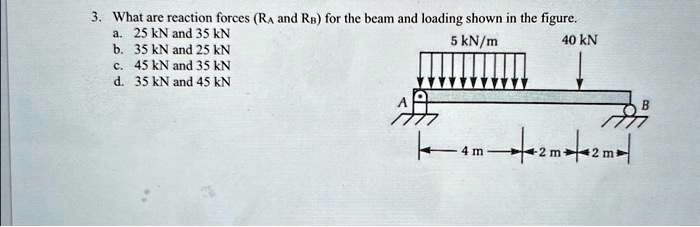 3. What are reaction forces (RA and RB) for the beam and loading shown ...