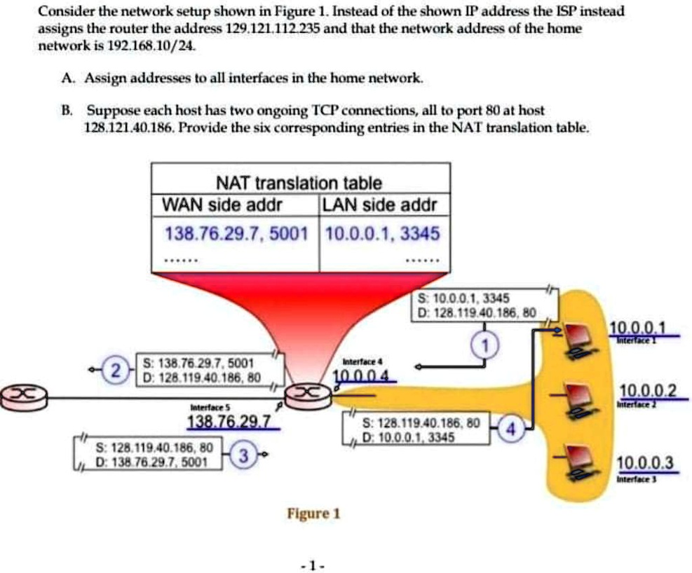 SOLVED: Consider the network setup shown in Figure l.Instead of the shown IP address the ISP ...
