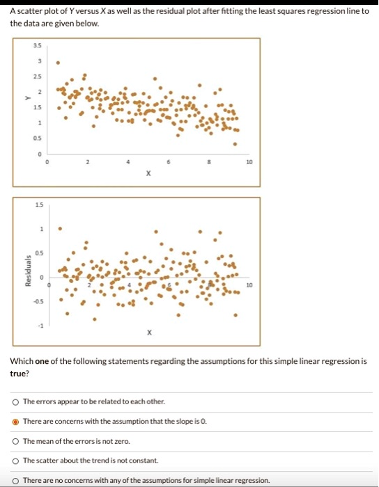 a scatter plot ot versus x aswell asthe residual plot after fitting the ...