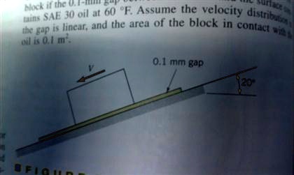 SOLVED: A 10- kg block slides down a smooth inclined surface as shown. Determine the terminal ...