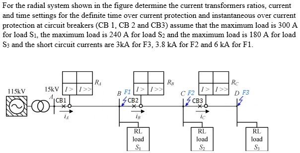 SOLVED: For the radial system shown in the figure, determine the ...