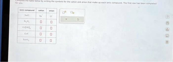 Solved Texts Complete The Table Below By Writing The Symbols For The Cation And Anion That