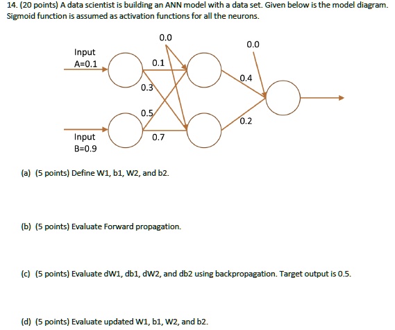 SOLVED: 14. (20 points) Data scientist building ANN model with data set. Given below is the ...