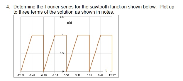 4 determine the fourier series for the sawtooth function shown below ...