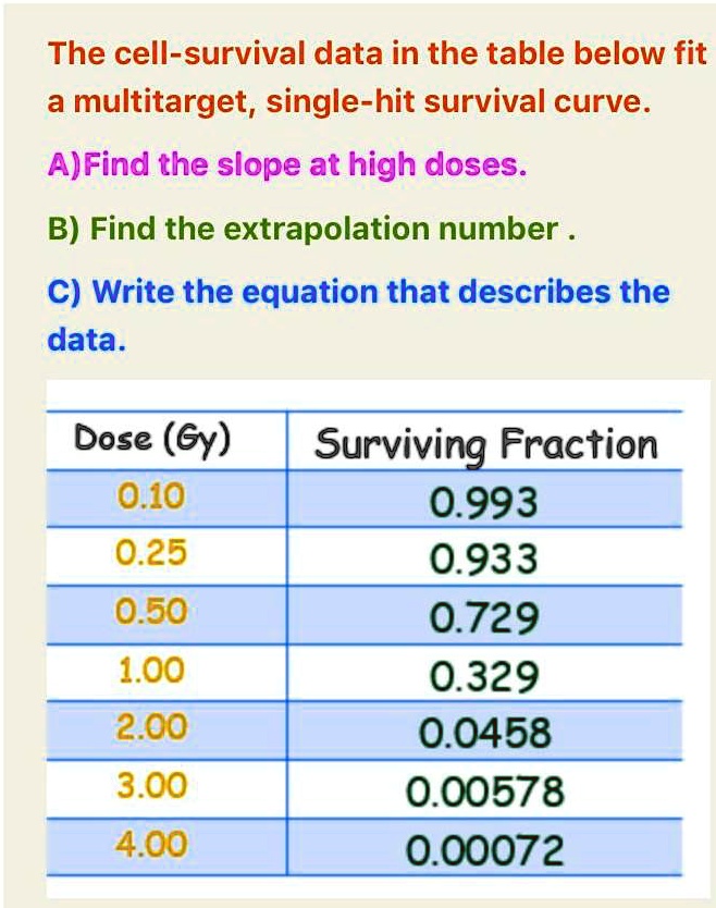 SOLVED: The cell-survival data in the table below fit a multitarget ...