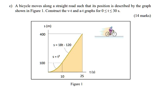 a bicycle moves along straight road such that its position is described ...