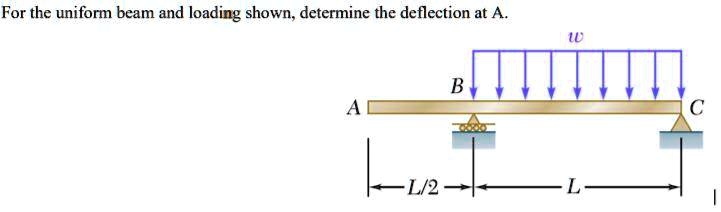 SOLVED: Using virtual work method For the uniform beam and loading ...