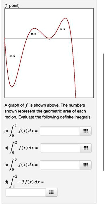 A graph of f is shown above. The numbers shown represent the geometric ...