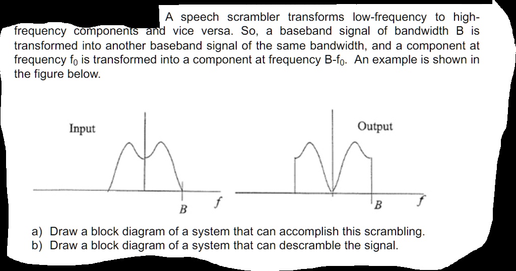 SOLVED: A speech scrambler transforms low-frequency to high-frequency components and vice versa ...