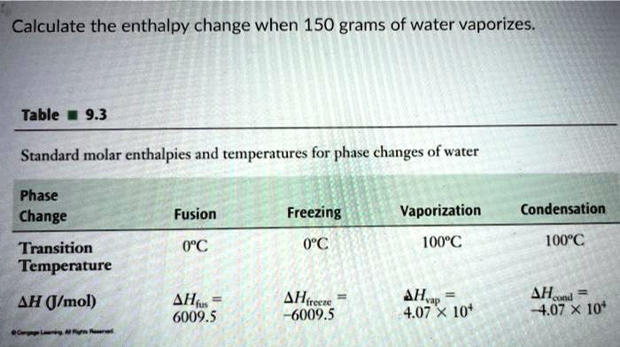 SOLVED: Calculate the enthalpy change when 150 grams of water vaporizes. Table 9.3 Standard ...