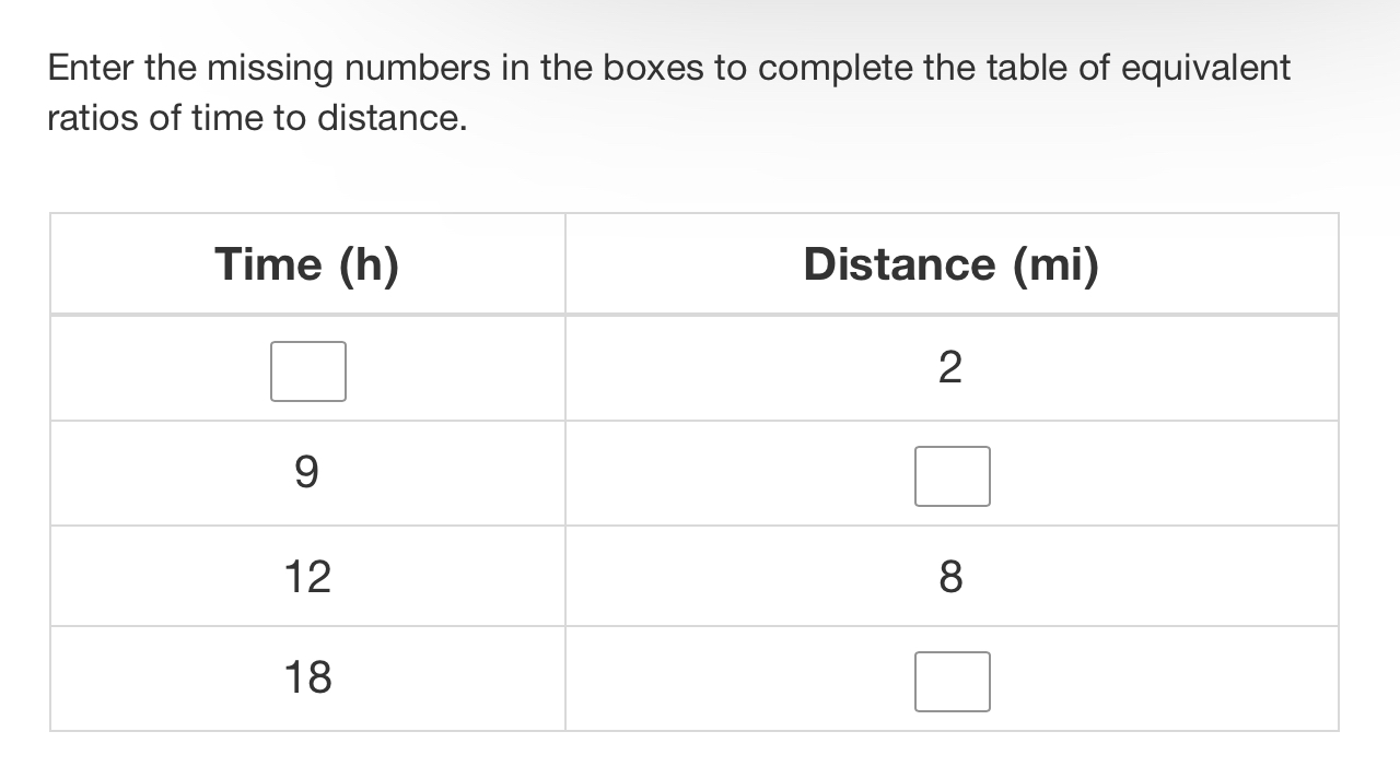 Enter the missing numbers in the boxes to complete the table of ...