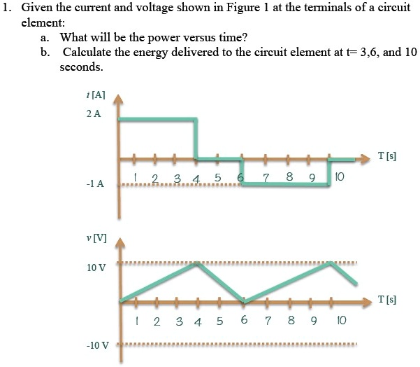 1 Given the current and voltage shown in Figure 1 at the terminals of a ...
