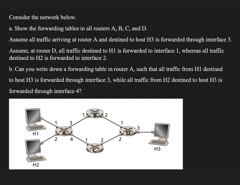 Consider The Network Below A Show The Forwarding Tables In All Routers A B C And D Assume