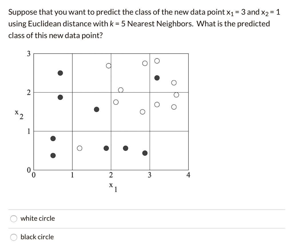 SOLVED: Suppose that you want to predict the class of the new data ... SOLVED: Suppose that you want to predict the class of the new data ...