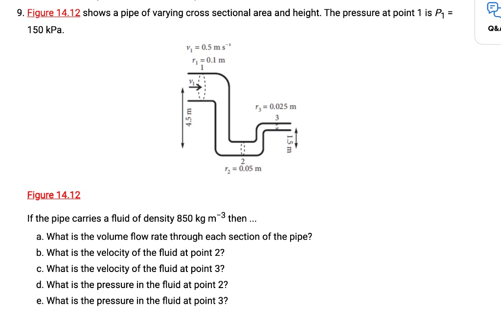 9 figure 1412 shows a pipe of varying cross sectional area and height ...