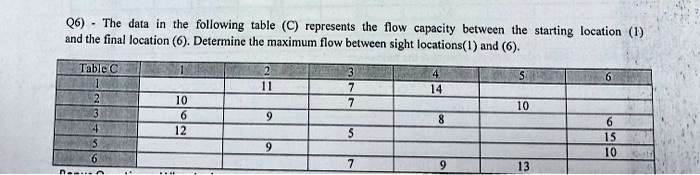 SOLVED: Q6 - The data in the following table represents the flow ...