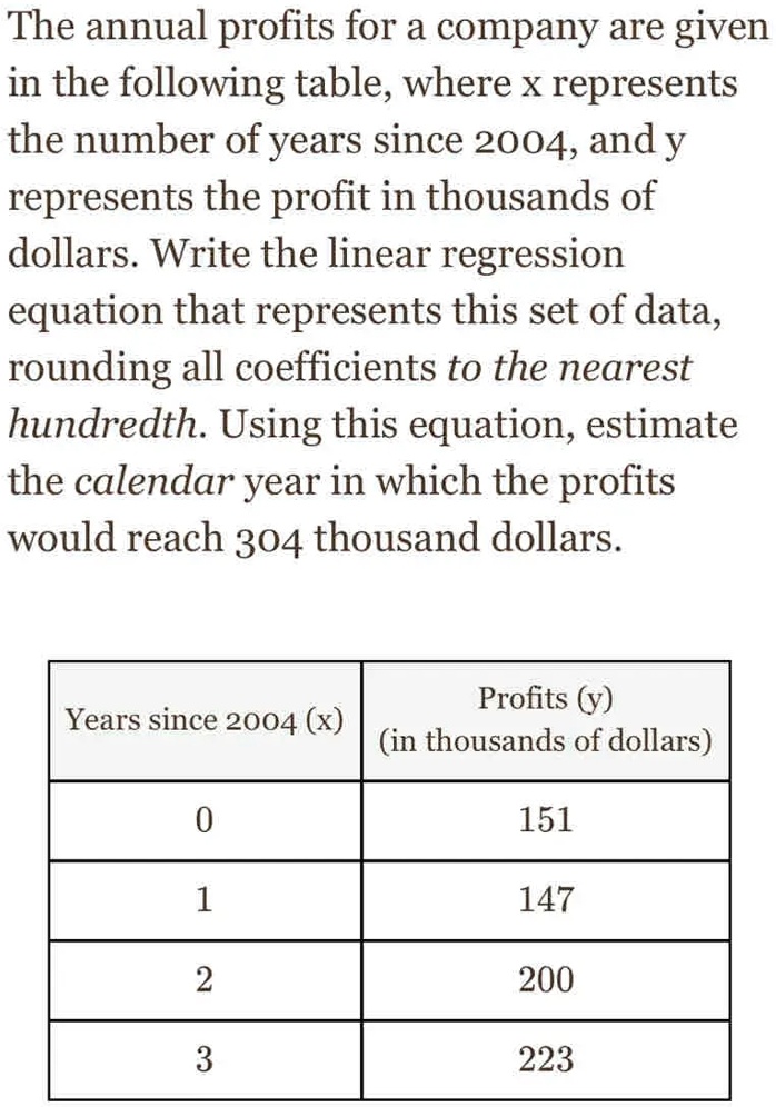 The annual profits for a company are given in the following table, where x represents the number ...