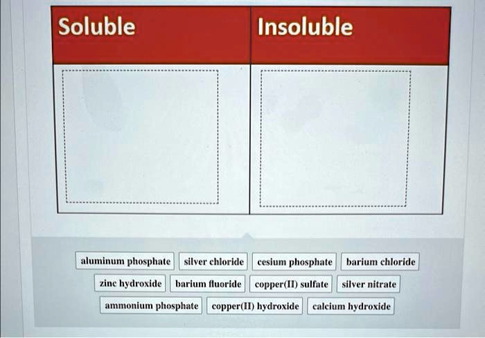 soluble insoluble aluminum phosphate silver chloride cesium phosphate ...