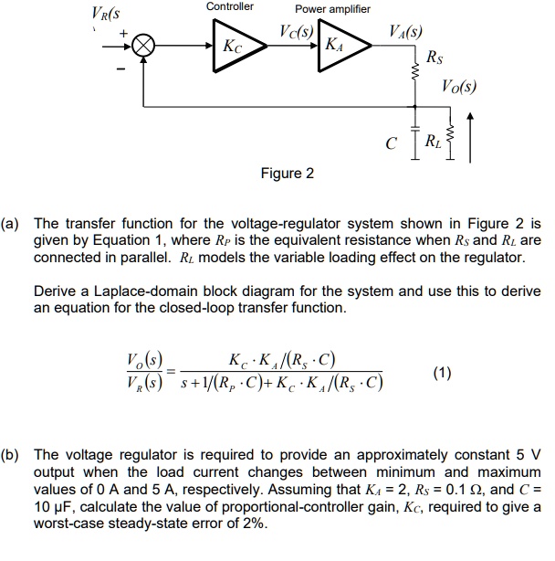 Controller VR(S) Power amplifier Vc(s) Kc KA VA(S) Rs Vo(s) CIRL Figure ...