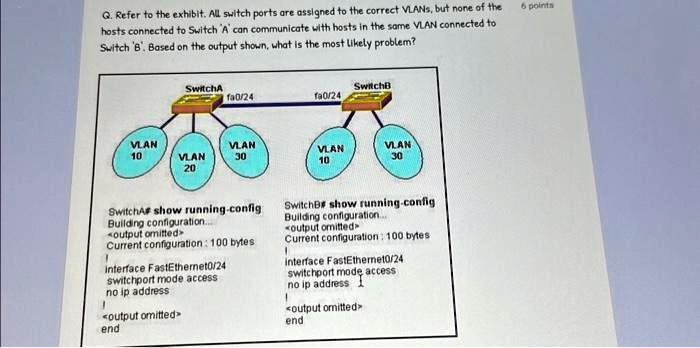Q. Refer to the exhibit. All switch ports are assigned to the correct VLANs, but none of the ...