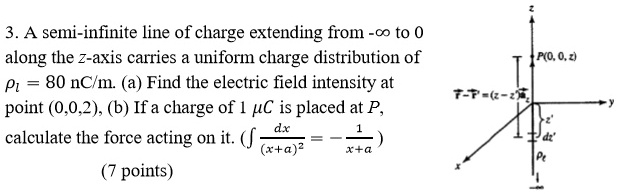 3. A semi-infinite line of charge extending from -? to 0 along the z ...