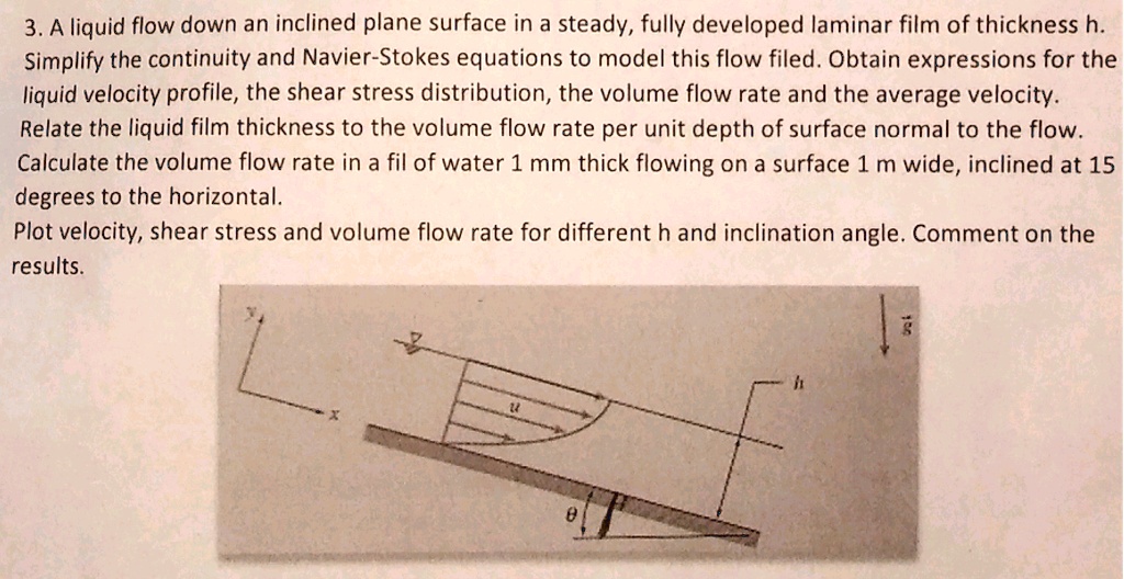 SOLVED: A liquid flows down an inclined plane surface in a steady, fully developed laminar film ...