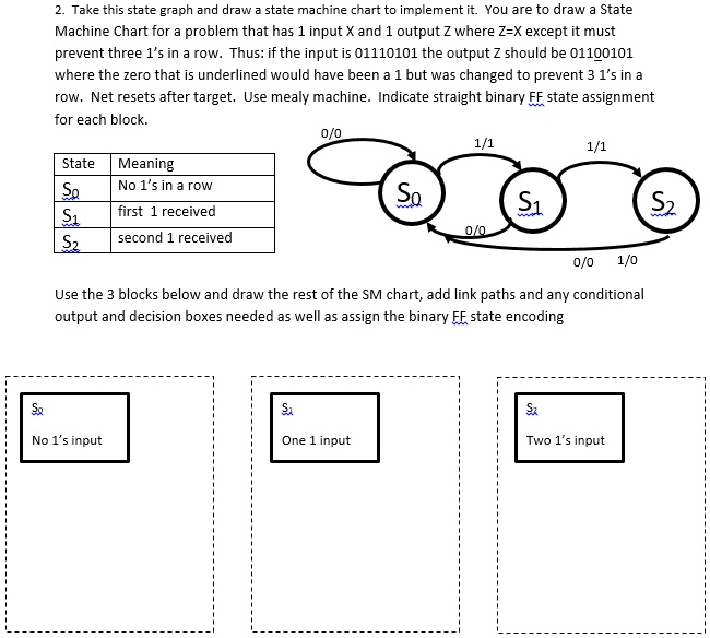 please explain completely 2 take this state graph and draw a state machine chart to implement it ...