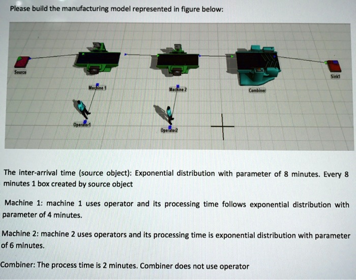Solved Please Use The Flexsim Simulation File Please Build The Manufacturing Model Represented
