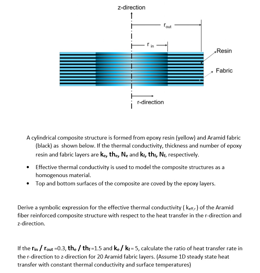 SOLVED: z-direction 1 Resin Fabric r-direction A cylindrical composite structure is formed from ...