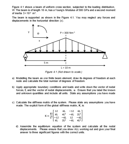Figure 4.1 shows a beam of uniform cross section, subjected to the ...