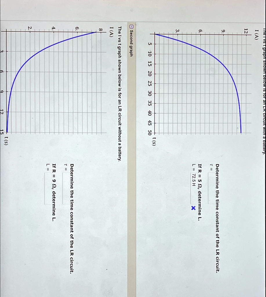 The I vs t graph shown below is for an LR circuit with a battery ...