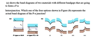 (a) shows the band diagrams of two materials with different bandgaps ...
