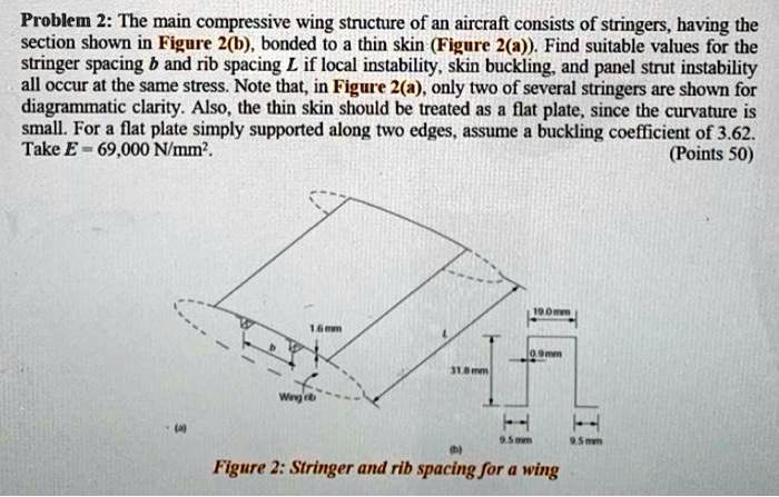 SOLVED: Problem 2: The main compressive wing structure of an aircraft ...