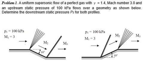 SOLVED: A uniform supersonic flow of a perfect gas with Î³ = 1.4, Mach number 3.0, and an ...