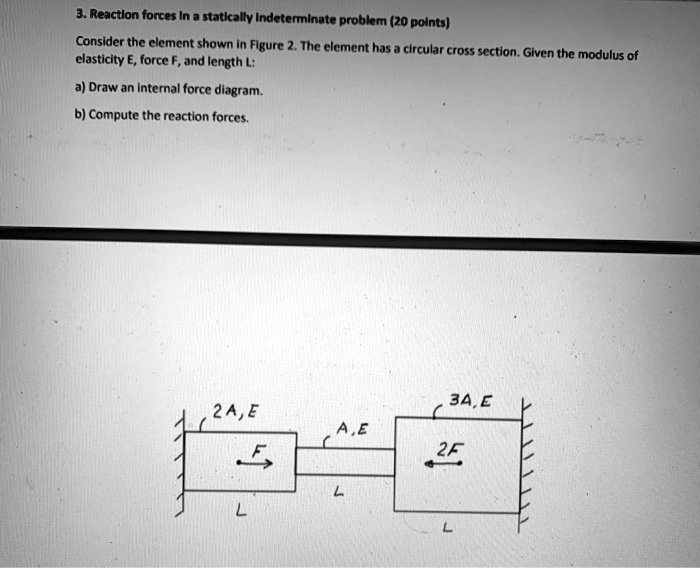 SOLVED: Reaction forces in a statically Indeterminate problem (20 points) Consider the element ...