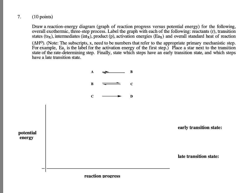 draw a reaction energy diagram graph of reaction progress versus potential energy for the ...
