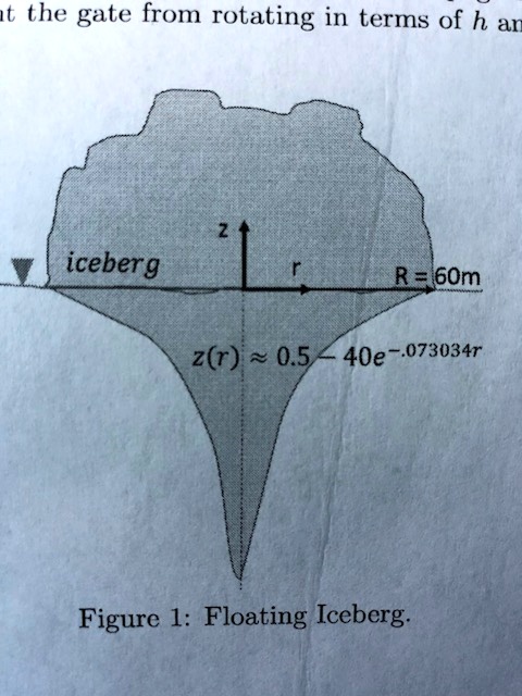 at the gate from rotating in terms of h and iceberg R = 60m z(r) ≈0.5 ...