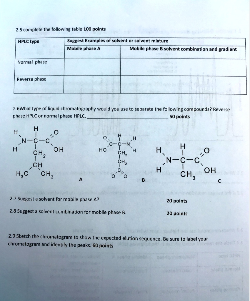 SOLVED: 2.5 complete the following table 100 points HPLC type Suggest ...