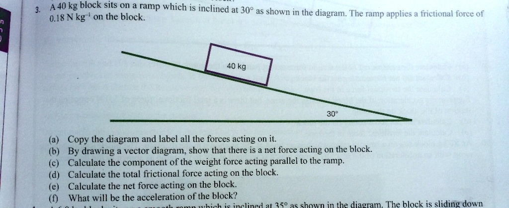SOLVED: A 40 kg block sits on a ramp which is inclined at 30Â°. The diagram shows the block with ...