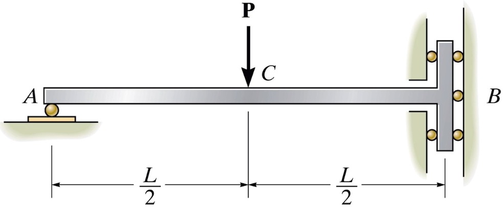 the bar is supported by a roller constraint at b which allows vertical ...